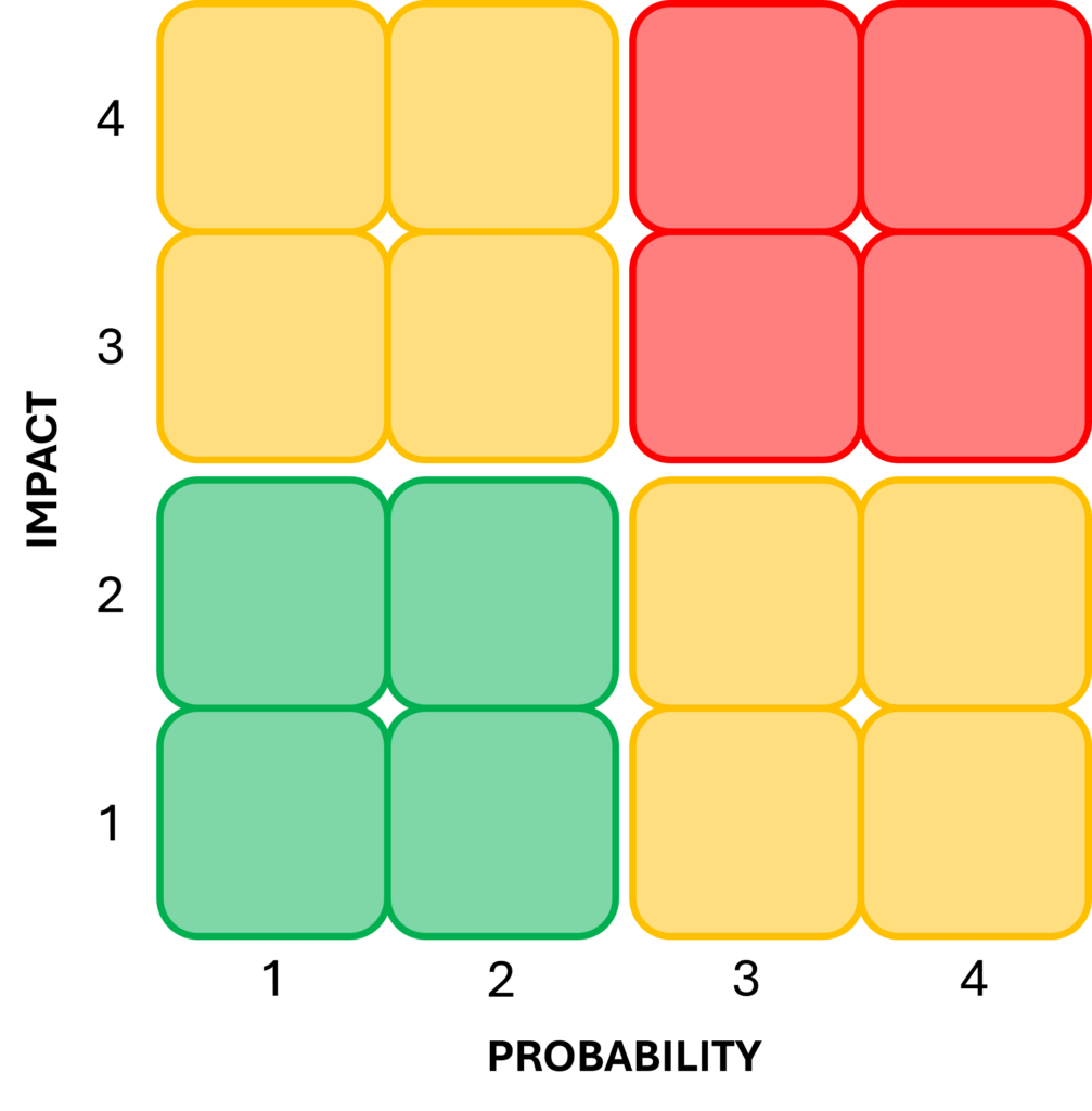 Risk Management: A quick and dirty guide to managing the worries in your life – The Everyday ...